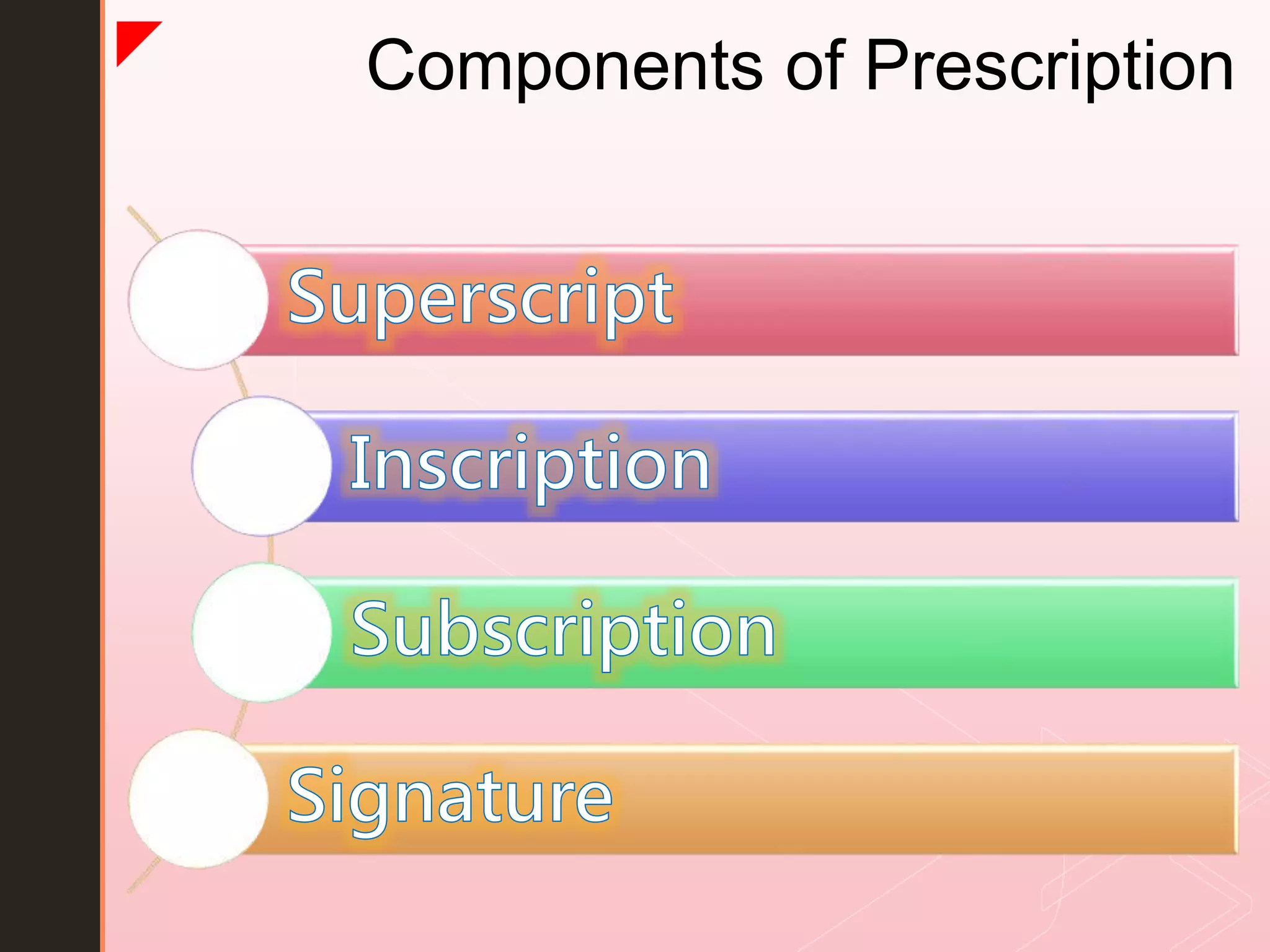 Writing a prescription (pharmacology practical class) | PPTX