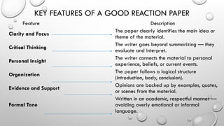 WRITING A REACTION PAPER.pptx Broadening academic endeavor | PPTX