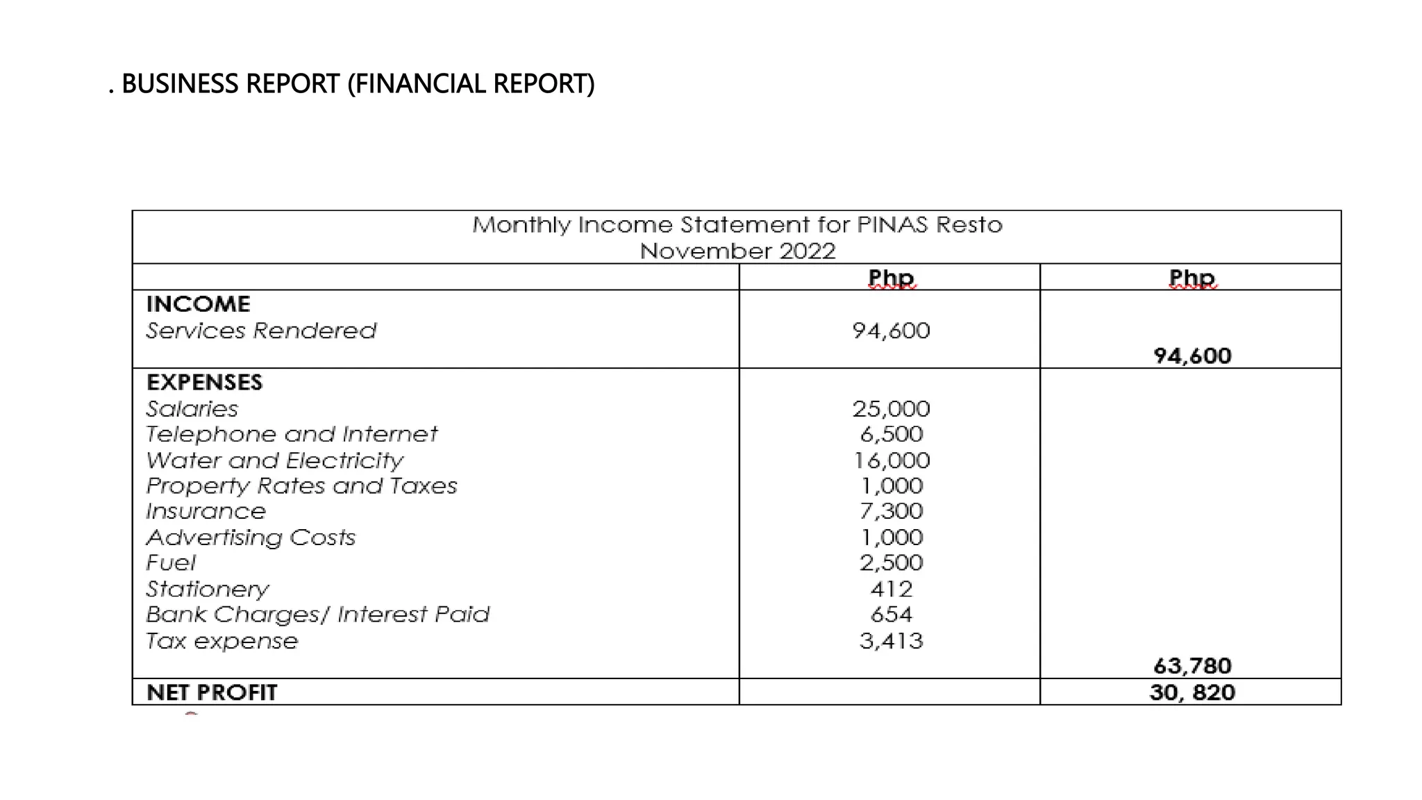 Summarizes findings and executes the report through narrative and ...