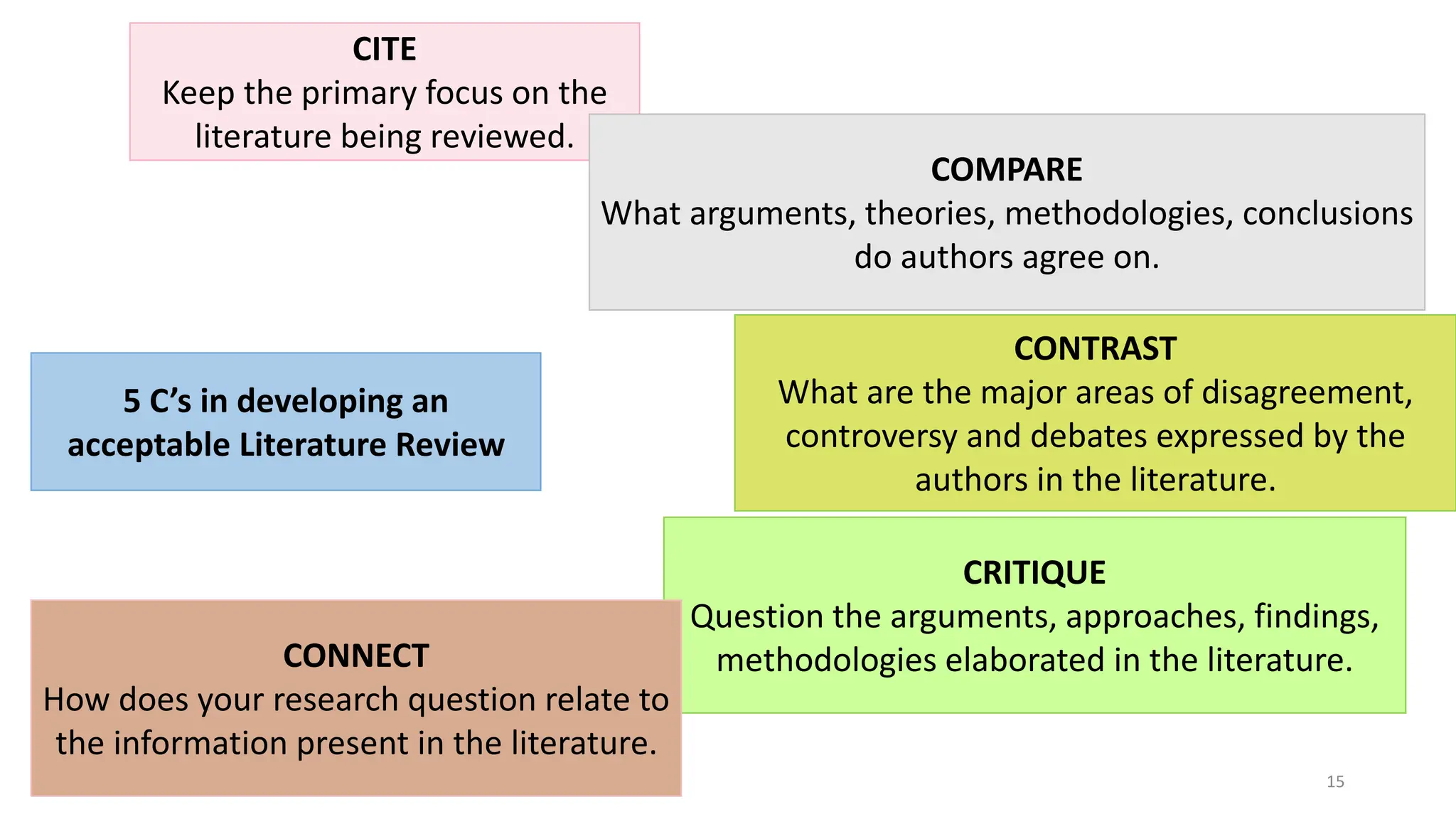 How to write a research proposal Pretty.pptx