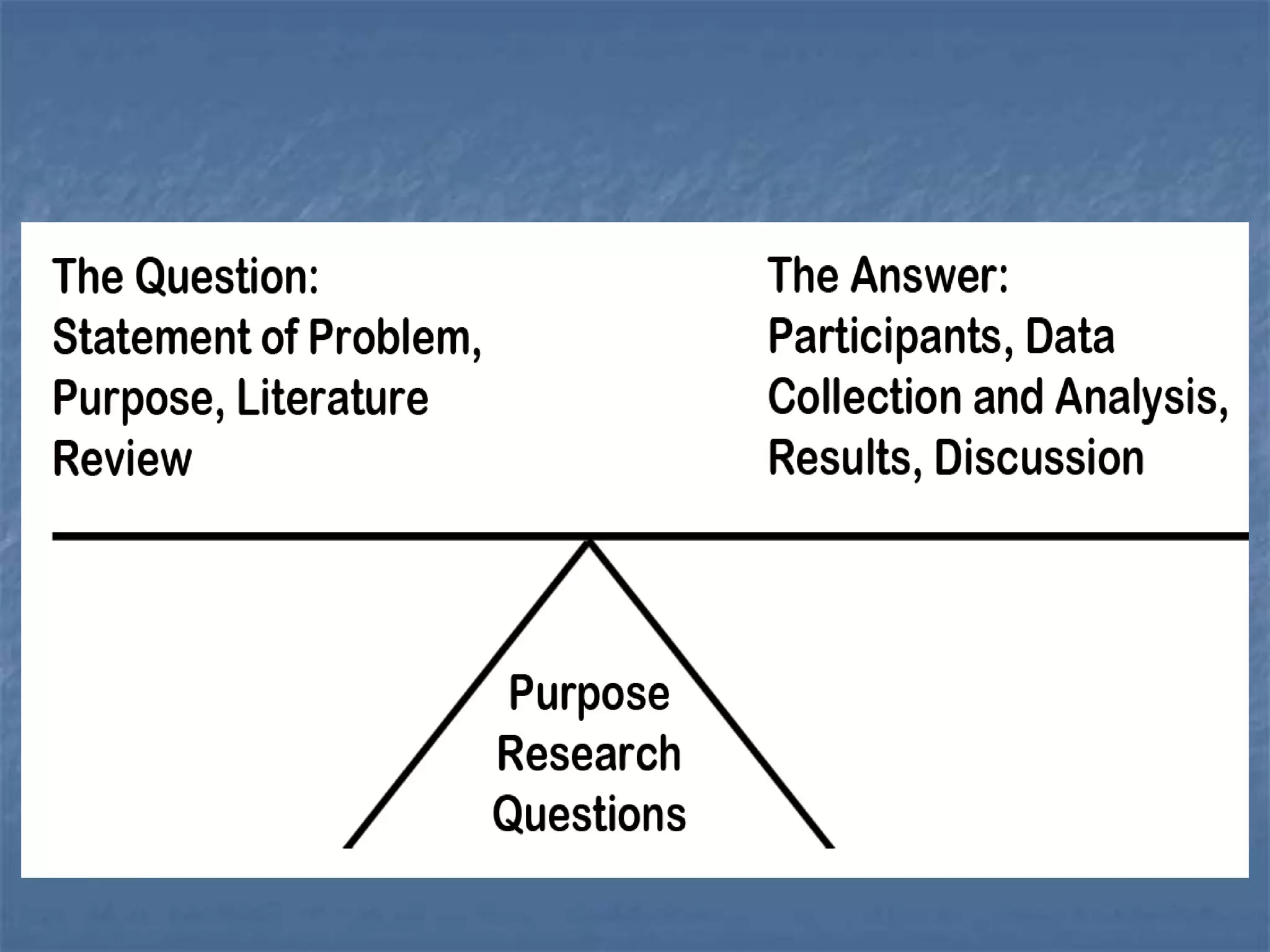 Writing a Research Question.ppt