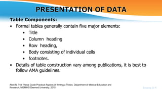 Writing a Research Report SRS | PPTX | Publishing Industry | Industries