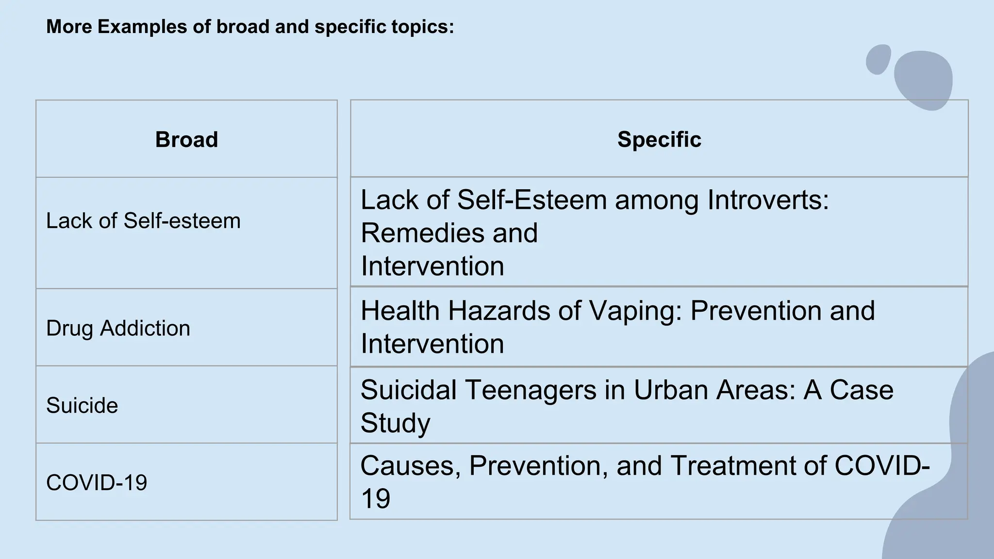 PRACTICAL RESEARCH 1: Lesson 6: WRITING A RESEARCH TITLE.pptx