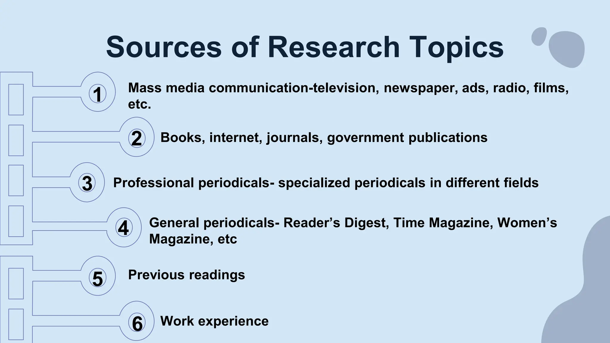 PRACTICAL RESEARCH 1: Lesson 6: WRITING A RESEARCH TITLE.pptx