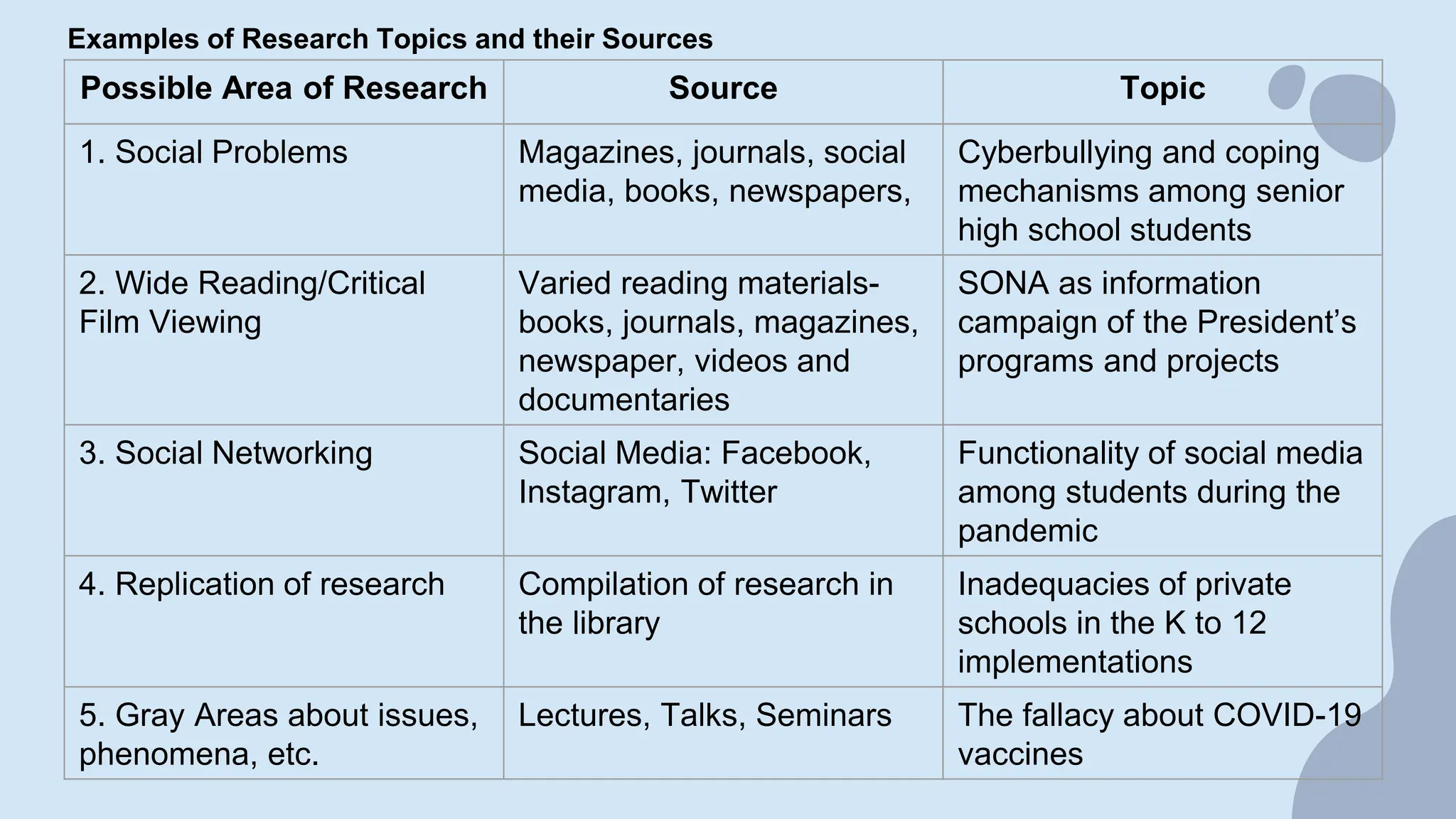 PRACTICAL RESEARCH 1: Lesson 6: WRITING A RESEARCH TITLE.pptx
