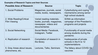 PRACTICAL RESEARCH 1: Lesson 6: WRITING A RESEARCH TITLE.pptx