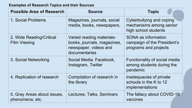 PRACTICAL RESEARCH 1: Lesson 6: WRITING A RESEARCH TITLE.pptx ...