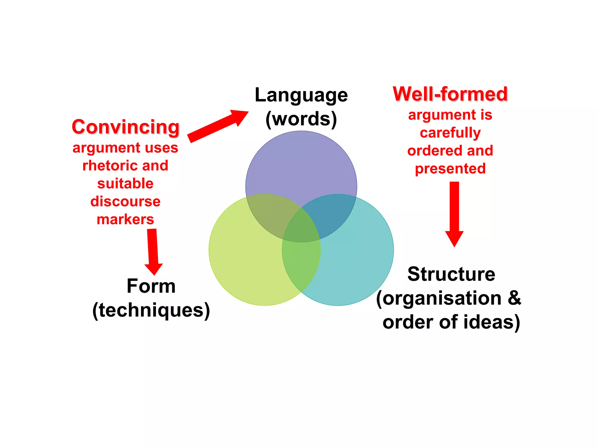 Writing Argument 101 Ppt