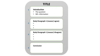 Writing argumentative essay | PPSX