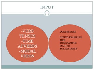 Writing (article living with a disability) | PPT