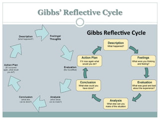 Writing as a reflective tool | PDF
