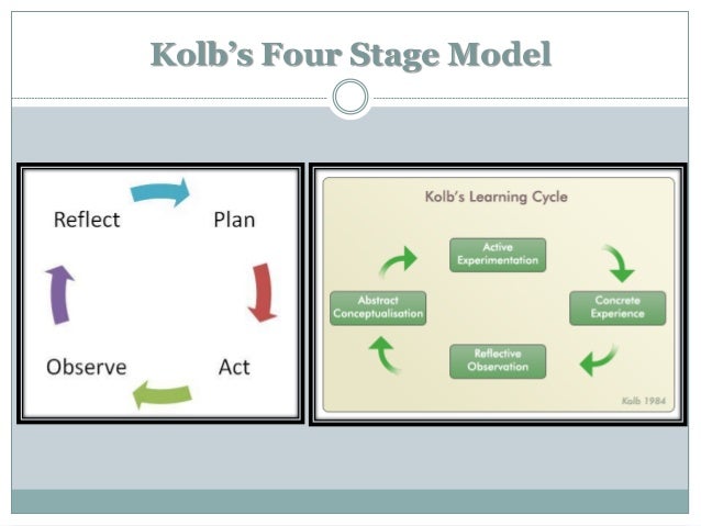 Writing as a reflective tool