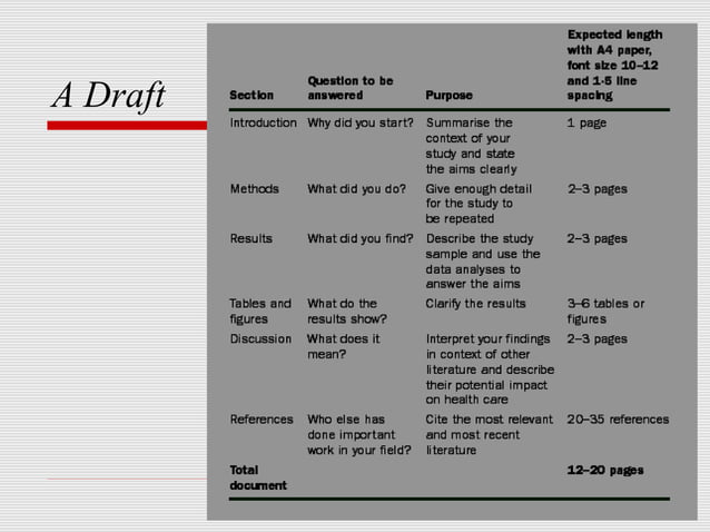Writing a scientific paper | PPT
