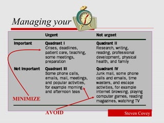 Writing a scientific paper | PPT