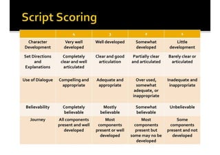 Writing A Script | PDF | Screenwriting | Content Production