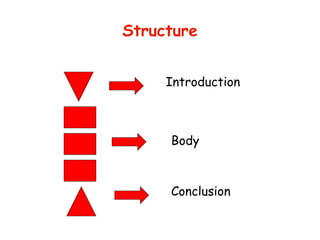 Writing a short essay (1) | PPT | Screenwriting | Content Production