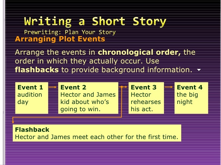 Writing a short story
