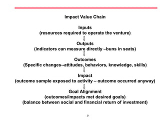 Writing a socialenterprise business plan | PPT
