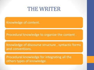 Writing assessment | PPT