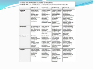 Writing assessment | PPTX