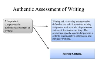 Writing assessment | PPT