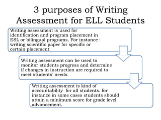 Writing assessment | PPT
