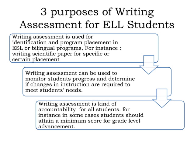 Writing assessment | PPT