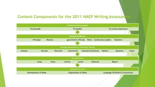 Writing Assessment Framework 2011 NAEP | PPTX | Educational Assessment ...