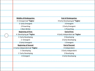Writing Assessments | PPT