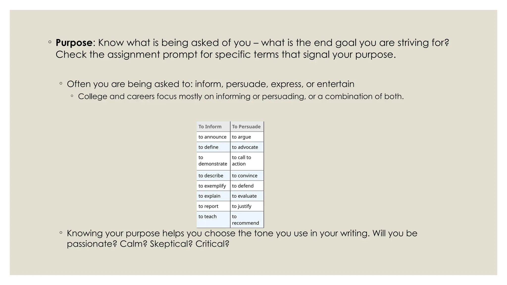 Writing Assignments & Rhetorical Situations.pptx