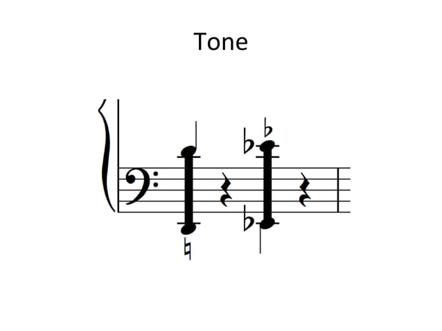 Writing a statement of purpose Module 2 | PPT