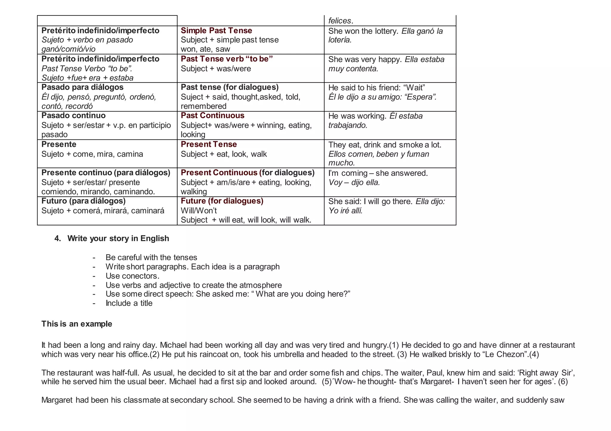 Writing a story | PPT