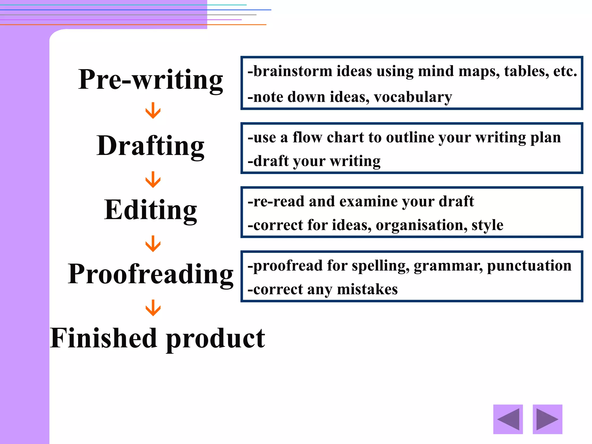 WRITING A SURVEY REPORT.ppt