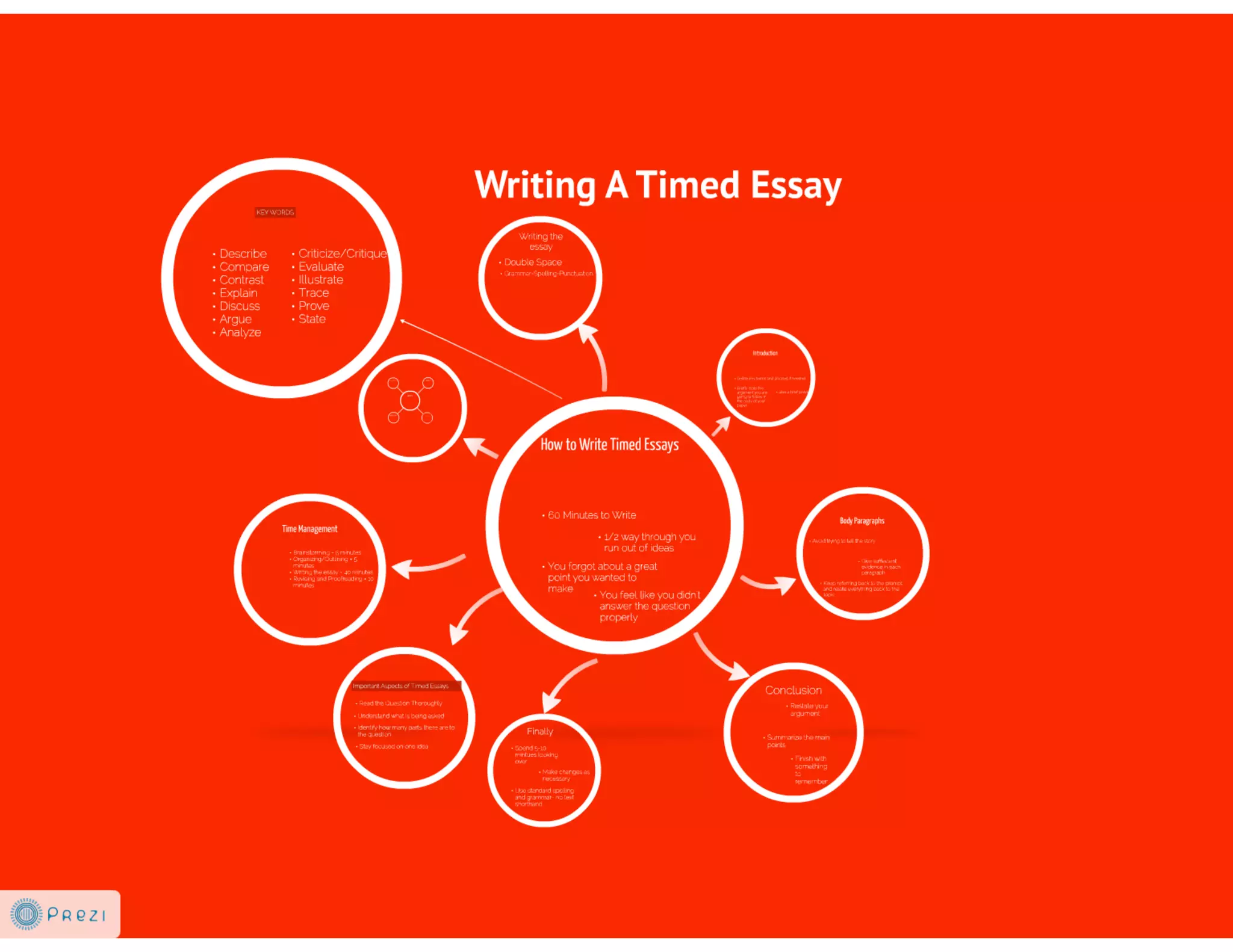 Writing a timed essay | PDF