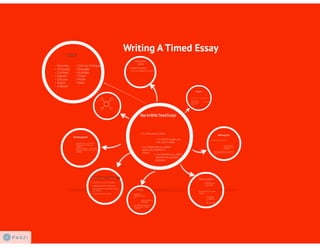 Writing a timed essay | PDF