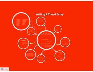 Writing a timed essay | PDF