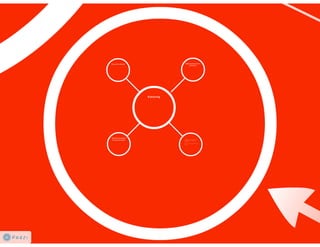 Writing a timed essay | PDF