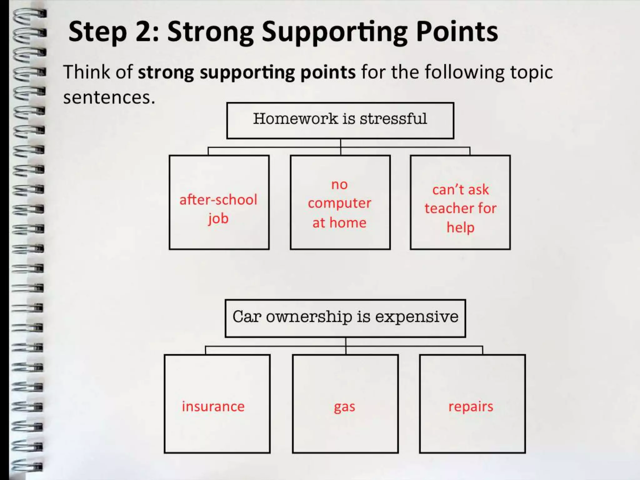 Writing a Well-Structured Paragraph | PPTX