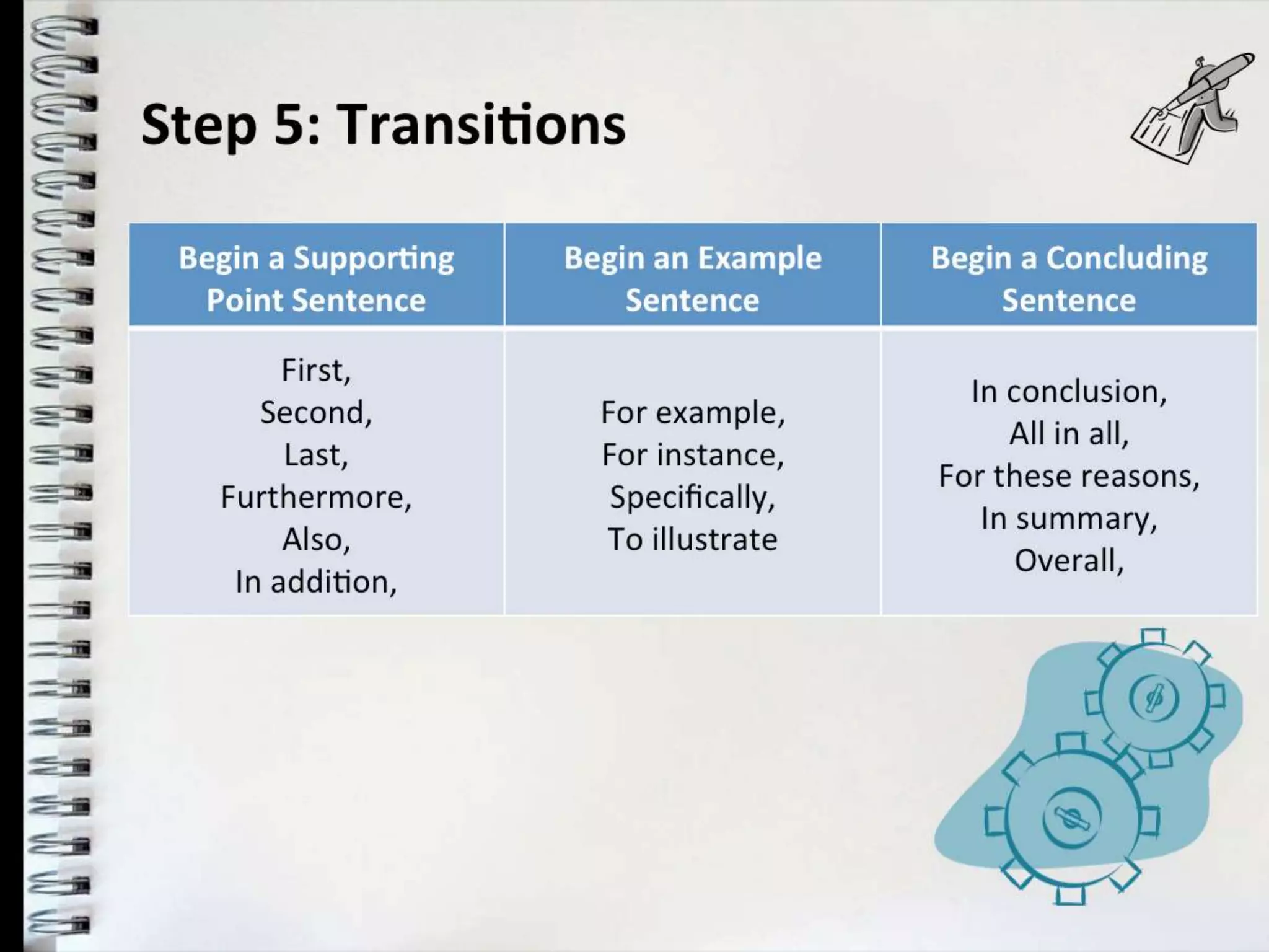 Writing a Well-Structured Paragraph | PPTX