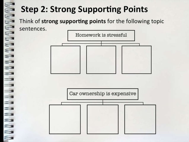 Writing a Well-Structured Paragraph | PPT