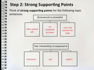 Writing a Well-Structured Paragraph | PPT