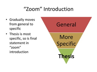 Writing a Zoom Introduction | PPT