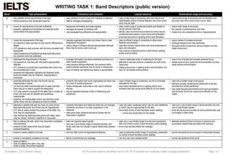 writing band BAND DESCRIPTORS PUBLIC VERSION | PDF