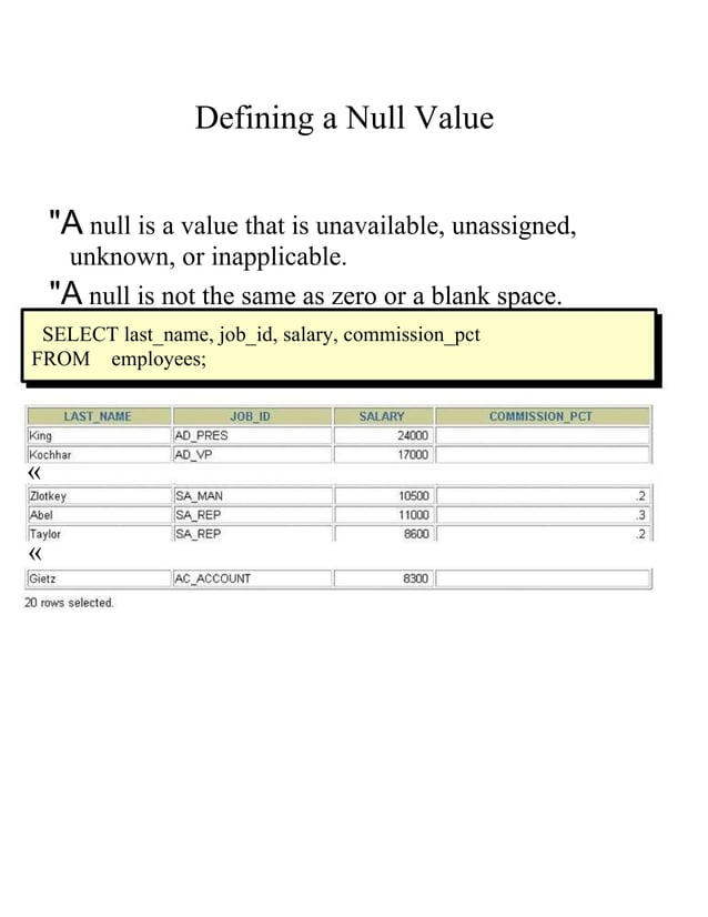 E Computer Notes Writing Basic Sql Select Statements Pdf