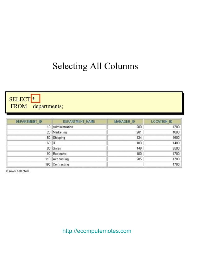 E Computer Notes Writing Basic Sql Select Statements Pdf