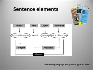 Writing better sentences | PPT