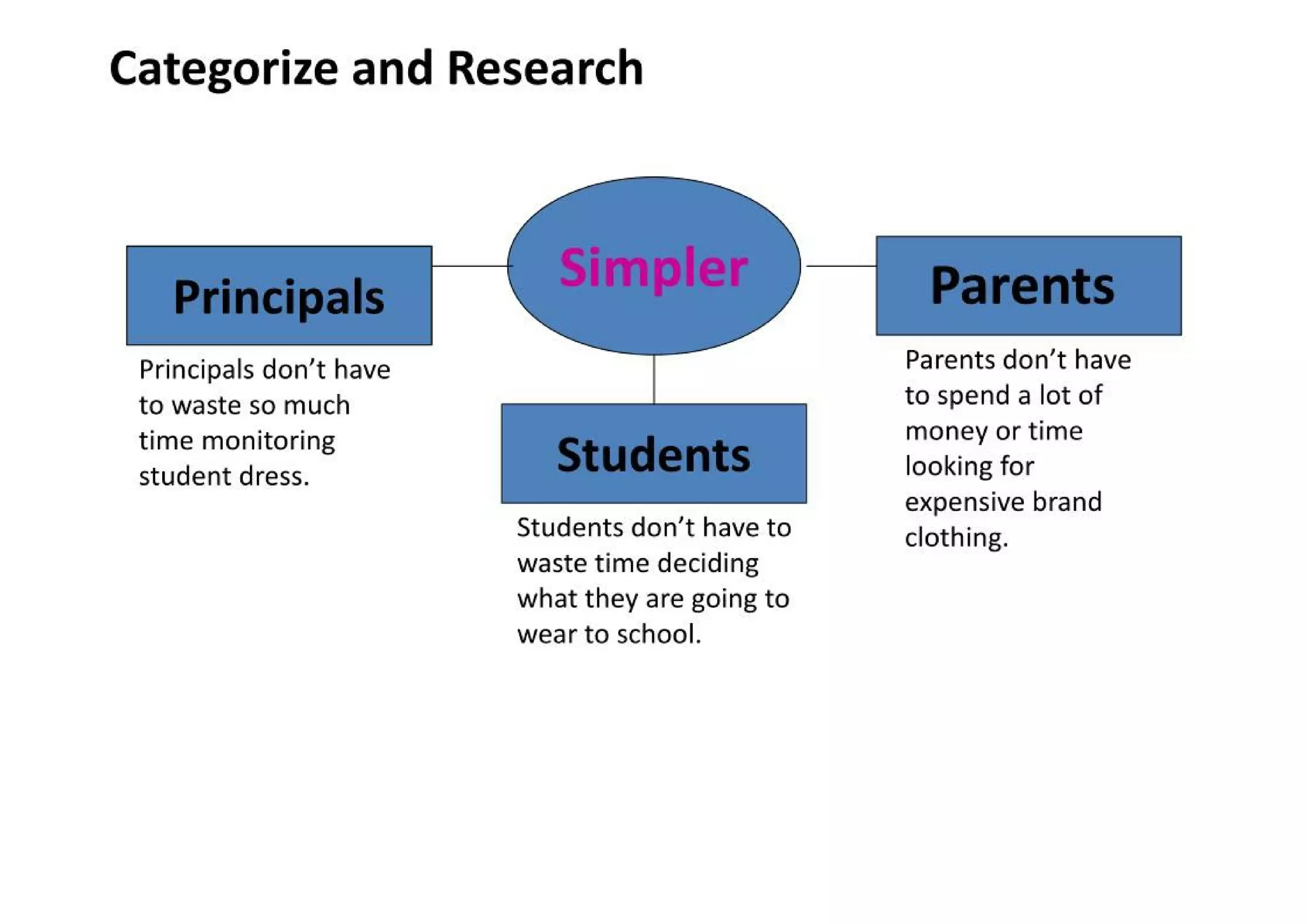 W Riting Body Paragraphs | PPT