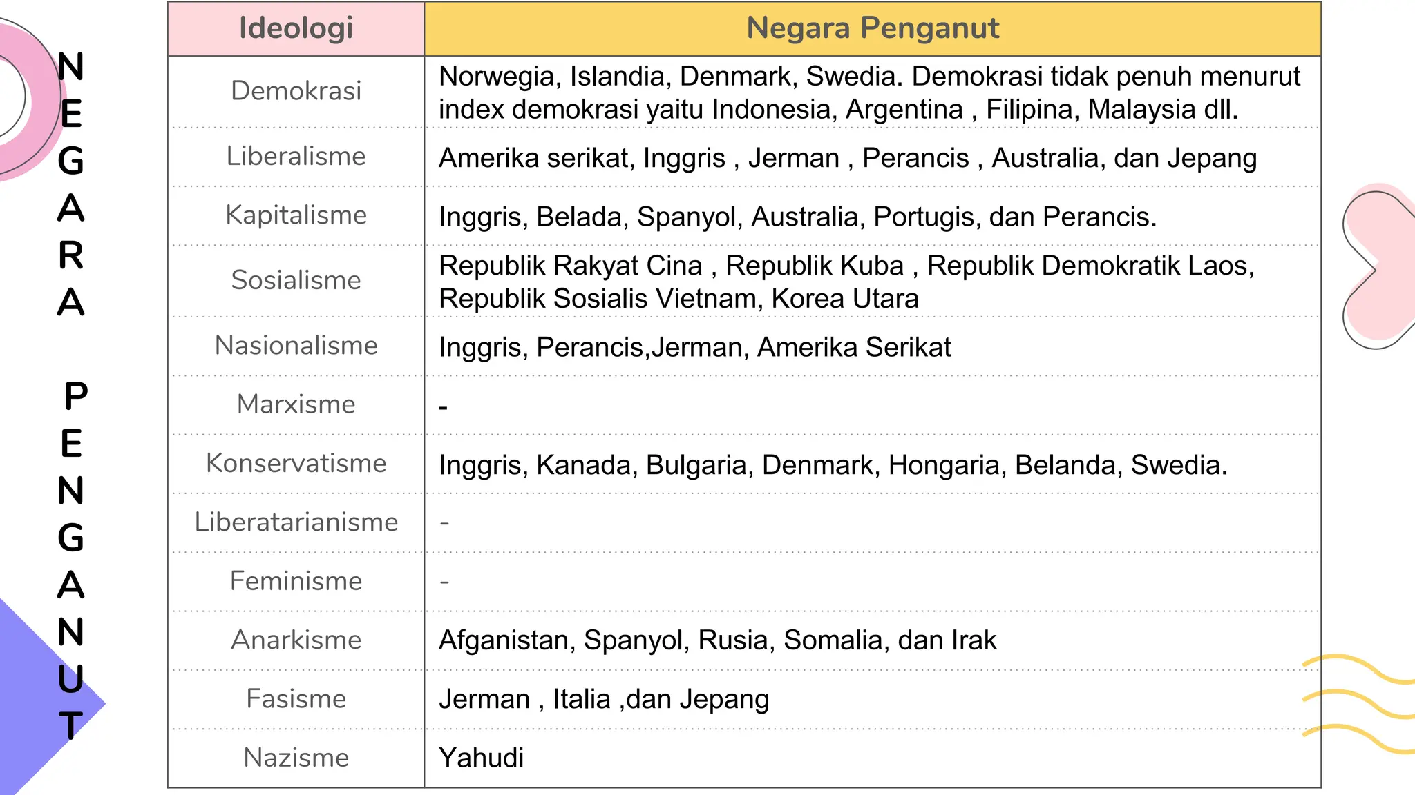 Ideologi Pancasila di tengah manusia ideologi | PPTX