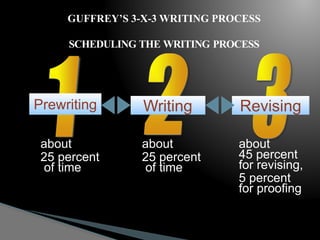 FORMAT FOR WRITING BUSINESS LETTERS.pptx