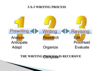 FORMAT FOR WRITING BUSINESS LETTERS.pptx